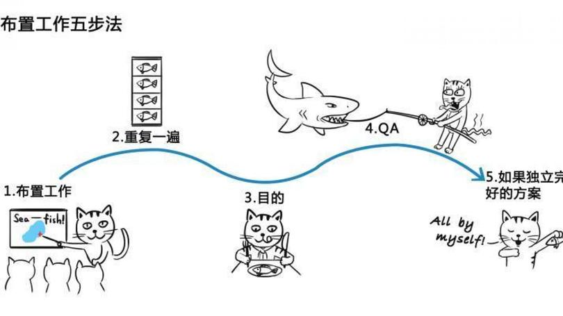 S07 布置工作五步法 活动 心灵信箱 倾听boe家人的心声