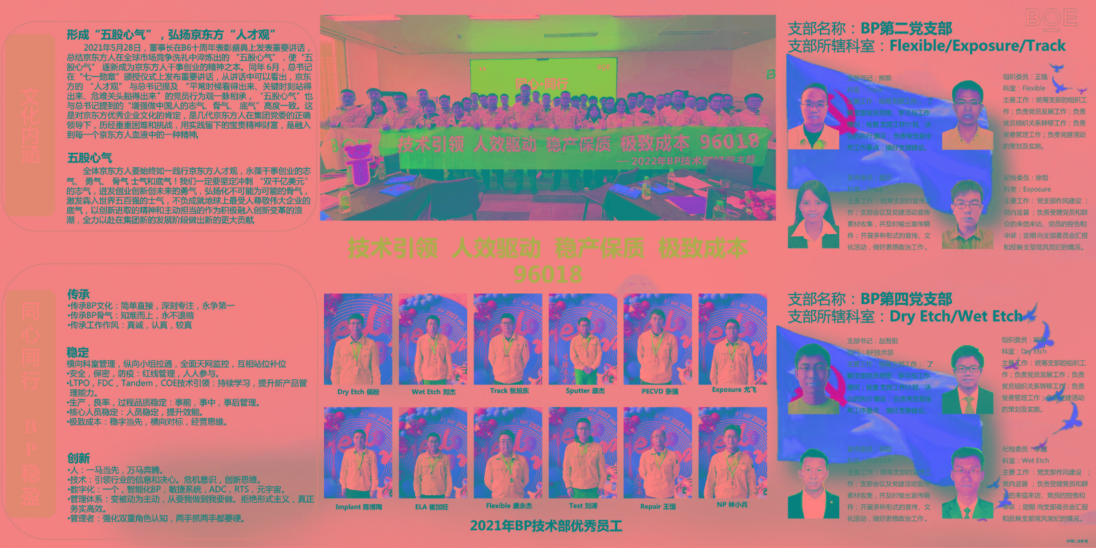 成都京东方（B7）Q1党支部宣传栏评比-活动-心灵信箱-倾听BOE家人的心声