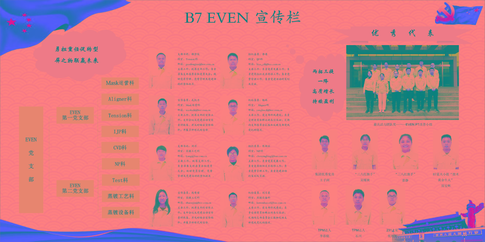 成都京东方（B7）Q1党支部宣传栏评比-活动-心灵信箱-倾听BOE家人的心声