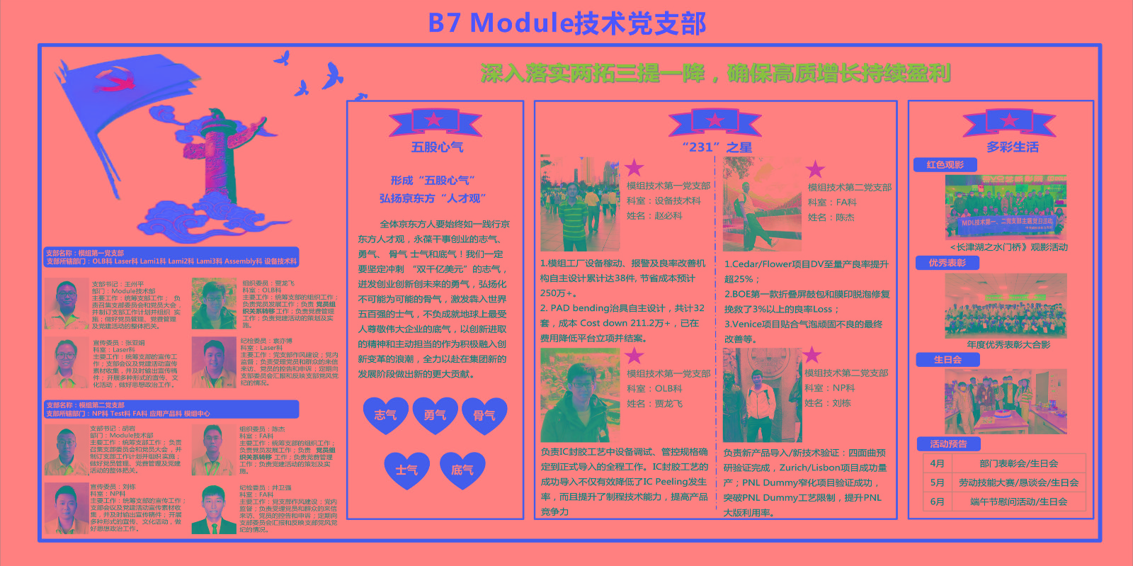 成都京东方（B7）Q1党支部宣传栏评比-活动-心灵信箱-倾听BOE家人的心声