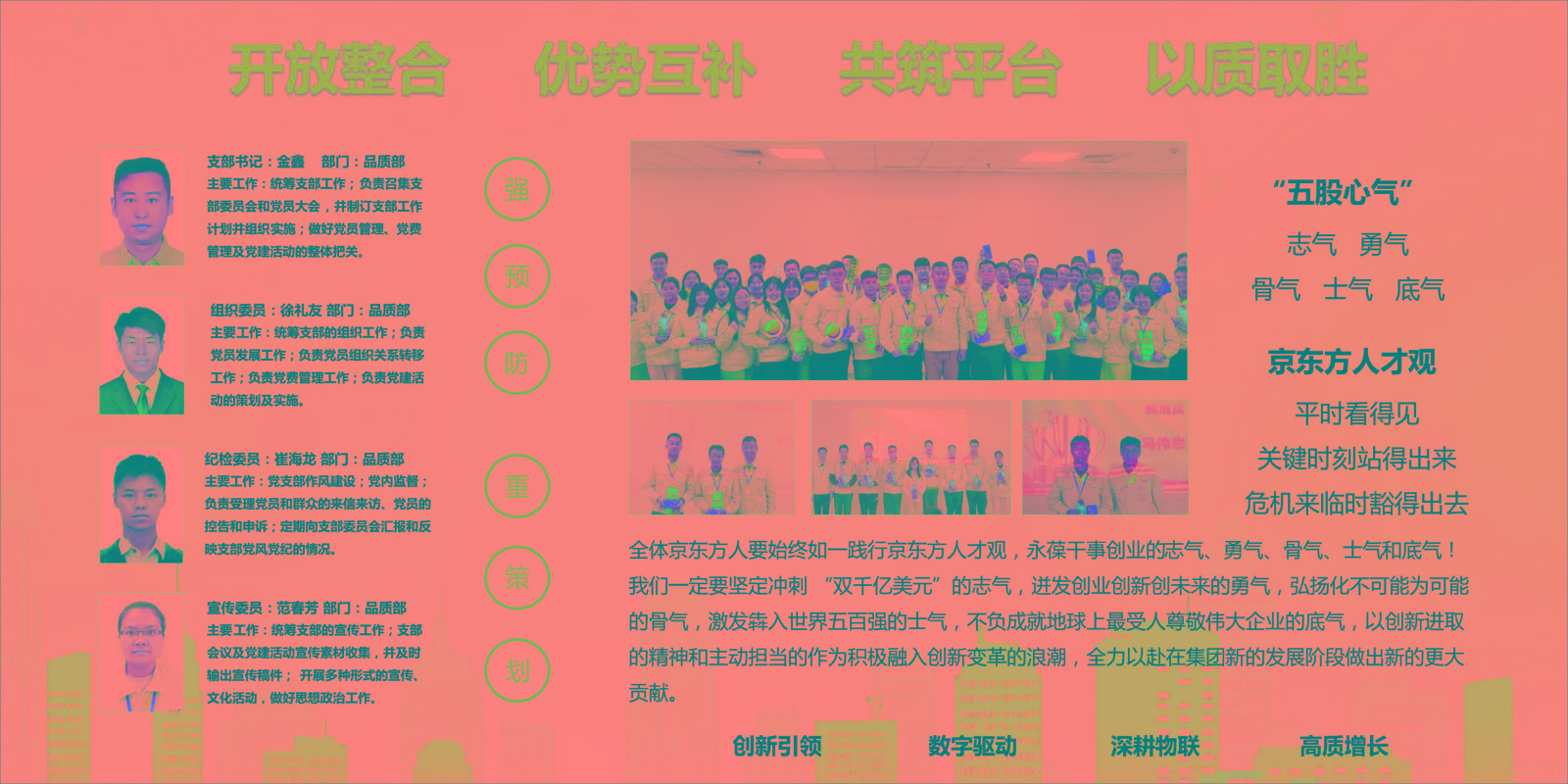 成都京东方（B7）Q1党支部宣传栏评比-活动-心灵信箱-倾听BOE家人的心声