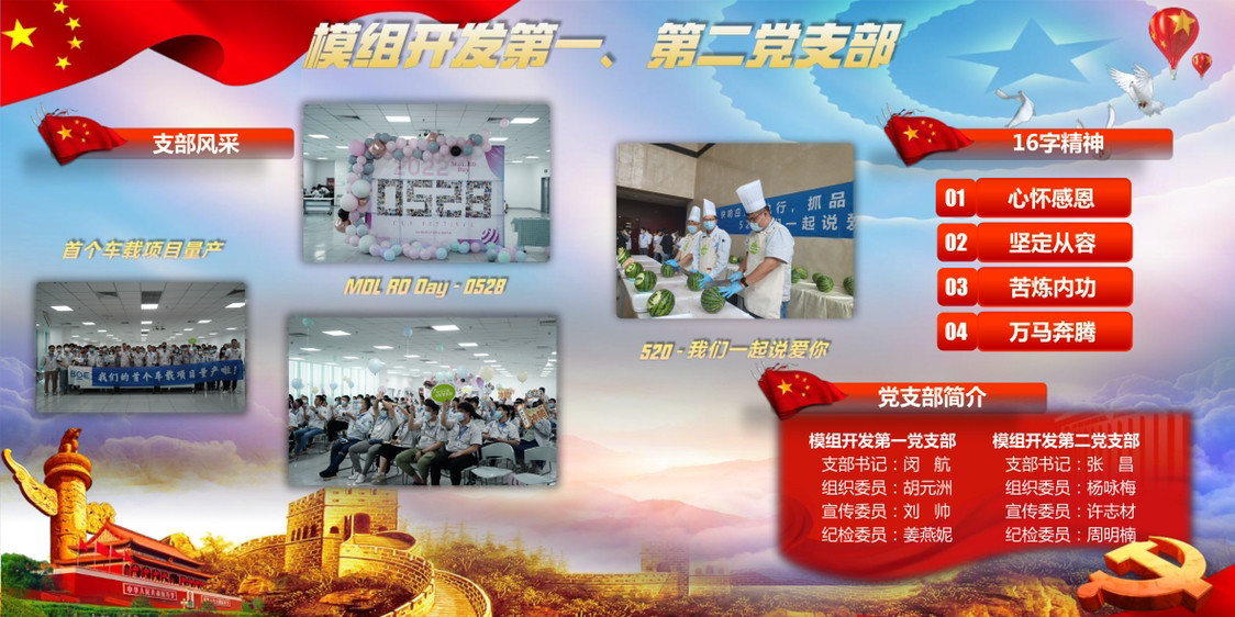 成都京东方B7 Q2季度党支部宣传栏评比-活动-心灵信箱-倾听BOE家人的心声